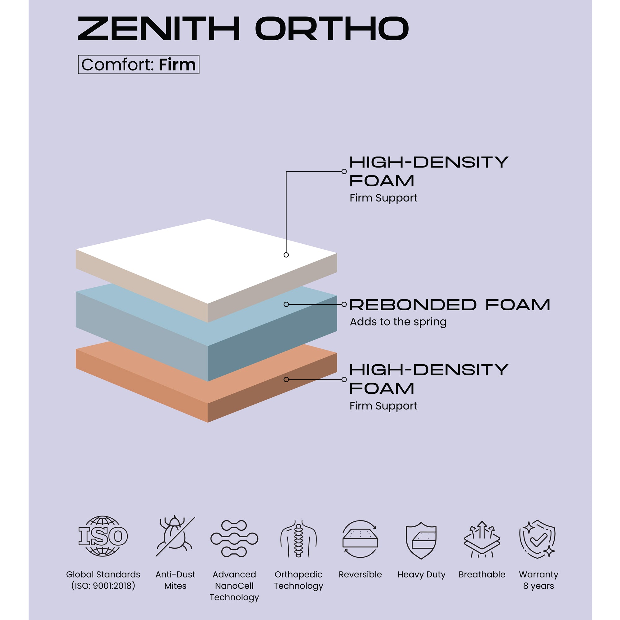 Zenith Ortho Mattress-Queen – Bay Window