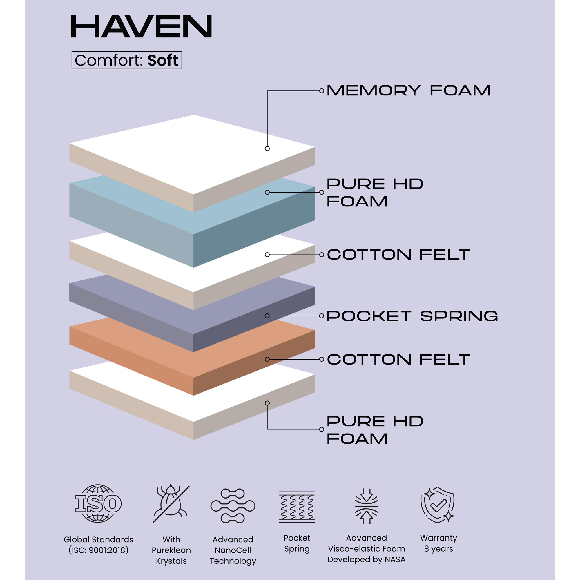 Haven Mattress – Bay Window