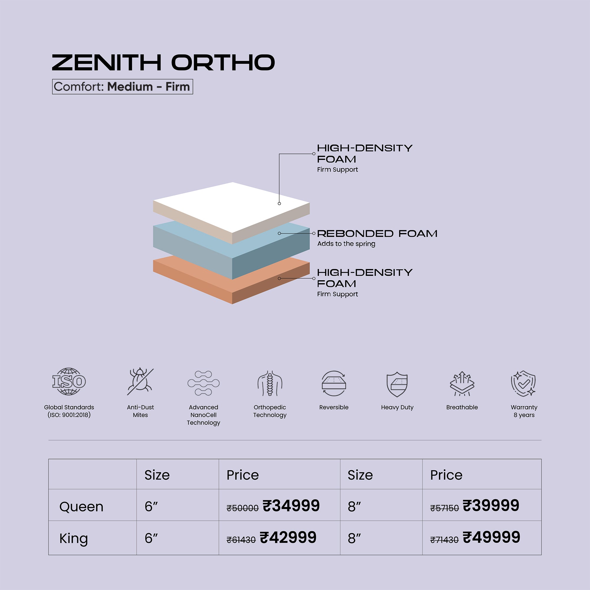 Zenith Ortho Mattress-Queen – Bay Window
